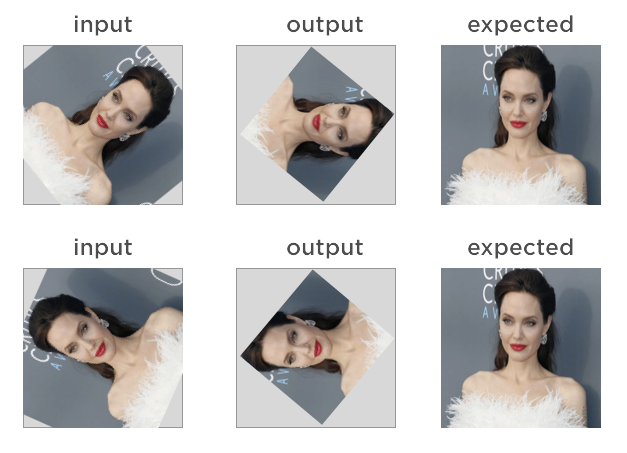 Wrong face alignment if the rotation angle is too big. · Issue #468 · serengil/deepface · GitHub