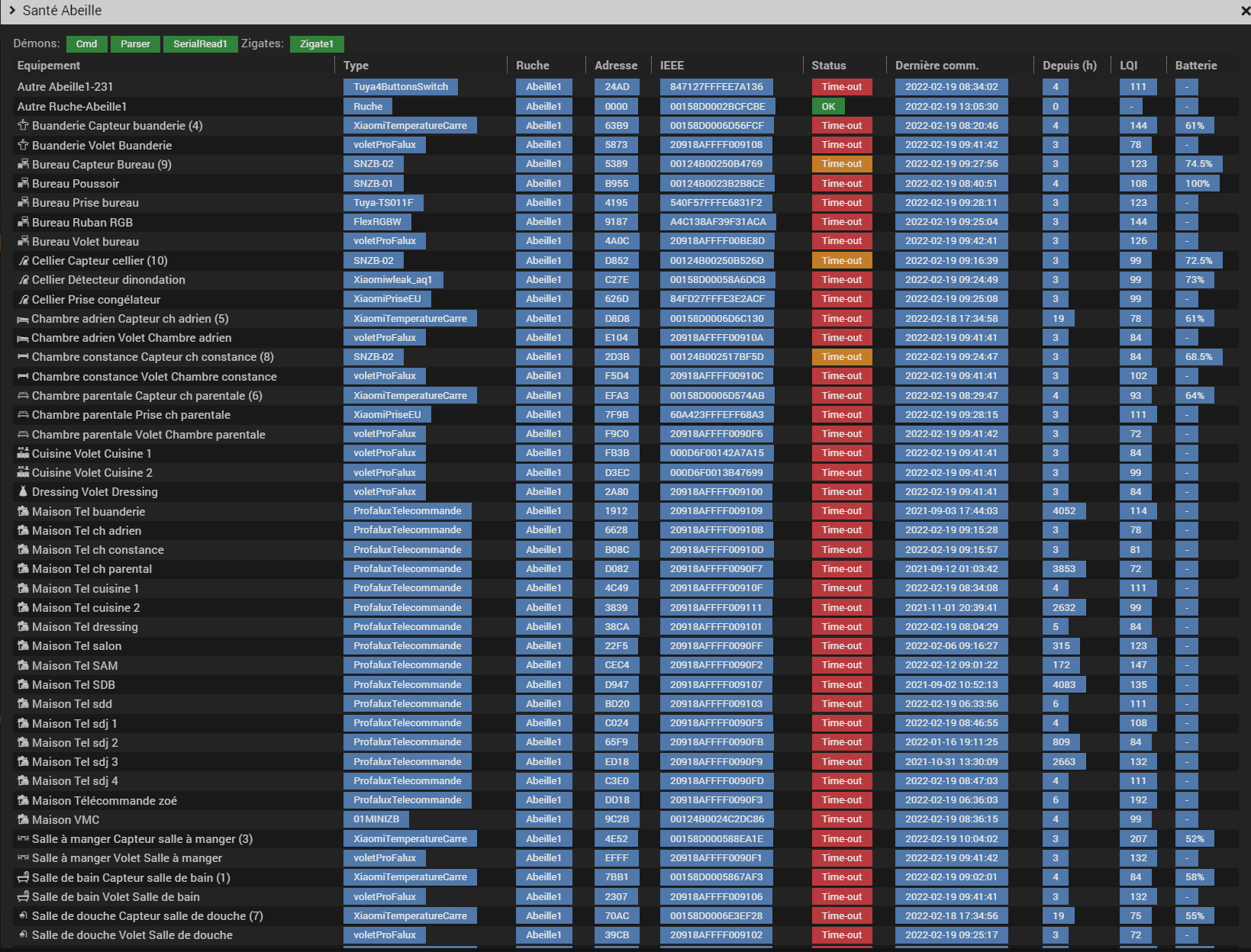 Gros Soucis Zigbee Et Abeille · Issue 2331 · Kiwihc16abeille · Github 