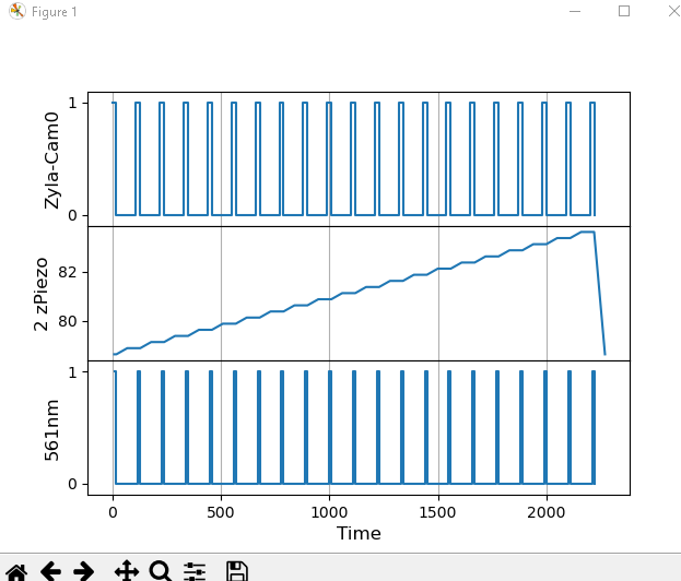 Actions Plotter · Issue 650 · Microscope Cockpit Cockpit · Github