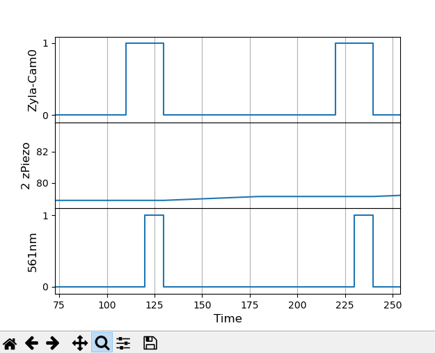 Actions plotter? · Issue #650 · microscope-cockpit/cockpit · GitHub