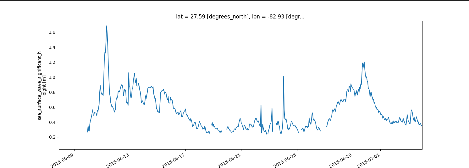 Read ndbc directional .nc files? Or convert to wavespectra format? · Issue #79 · wavespectra ...