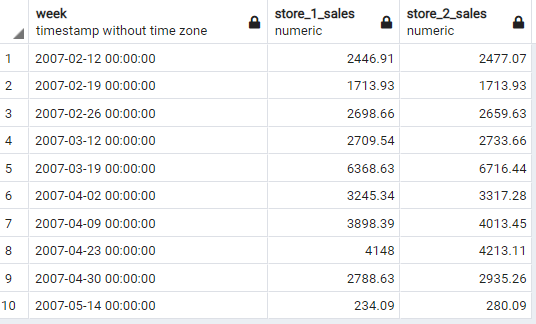 GitHub - anh-ng271/dvdrental_sql: An analysis of a dvd rental business ...