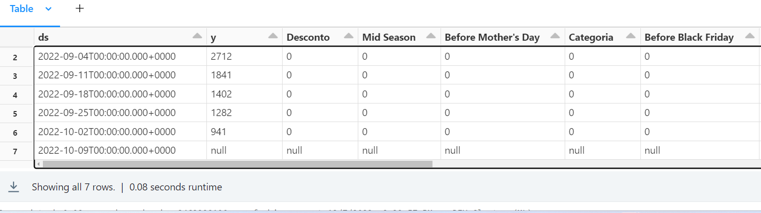 Valueerror Inputstargets With Missing Values Detected On Predict With