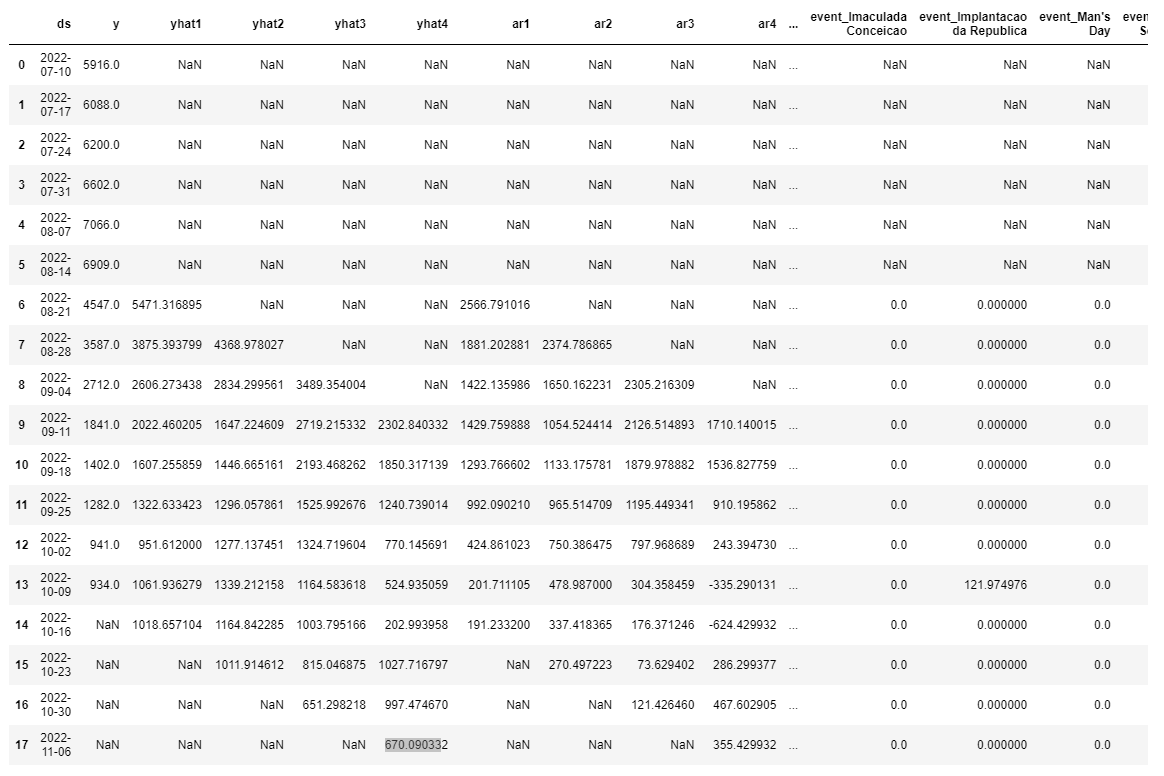 Make Future Dataframe With Nforecasts · Issue 1077 · Ourownstoryneuralprophet · Github