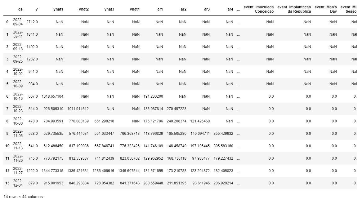 Make Future Dataframe With Nforecasts · Issue 1077 · Ourownstoryneuralprophet · Github