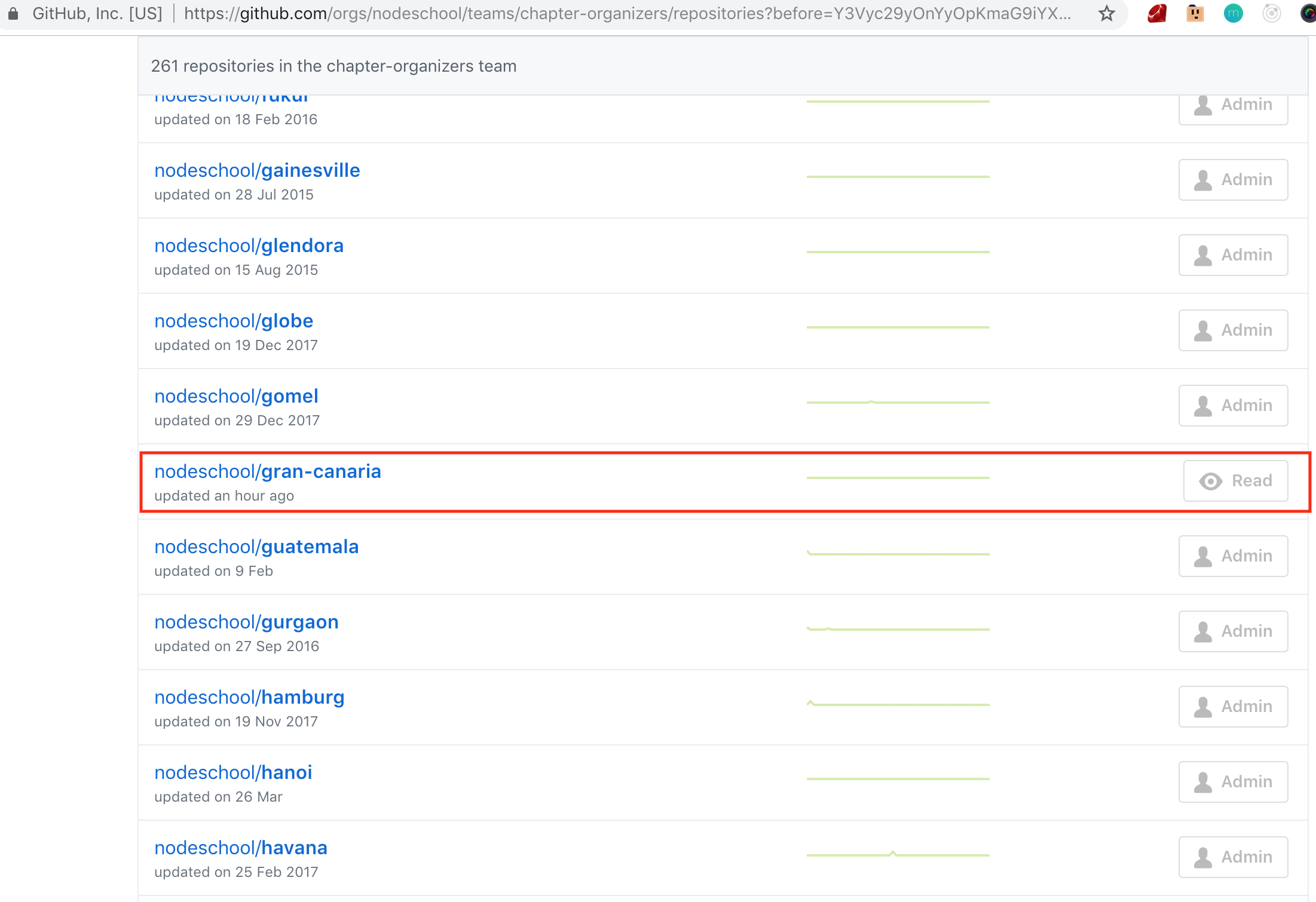 New Chapter Request Gran Canaria, Spain · Issue #535 · nodeschool/organizers · GitHub