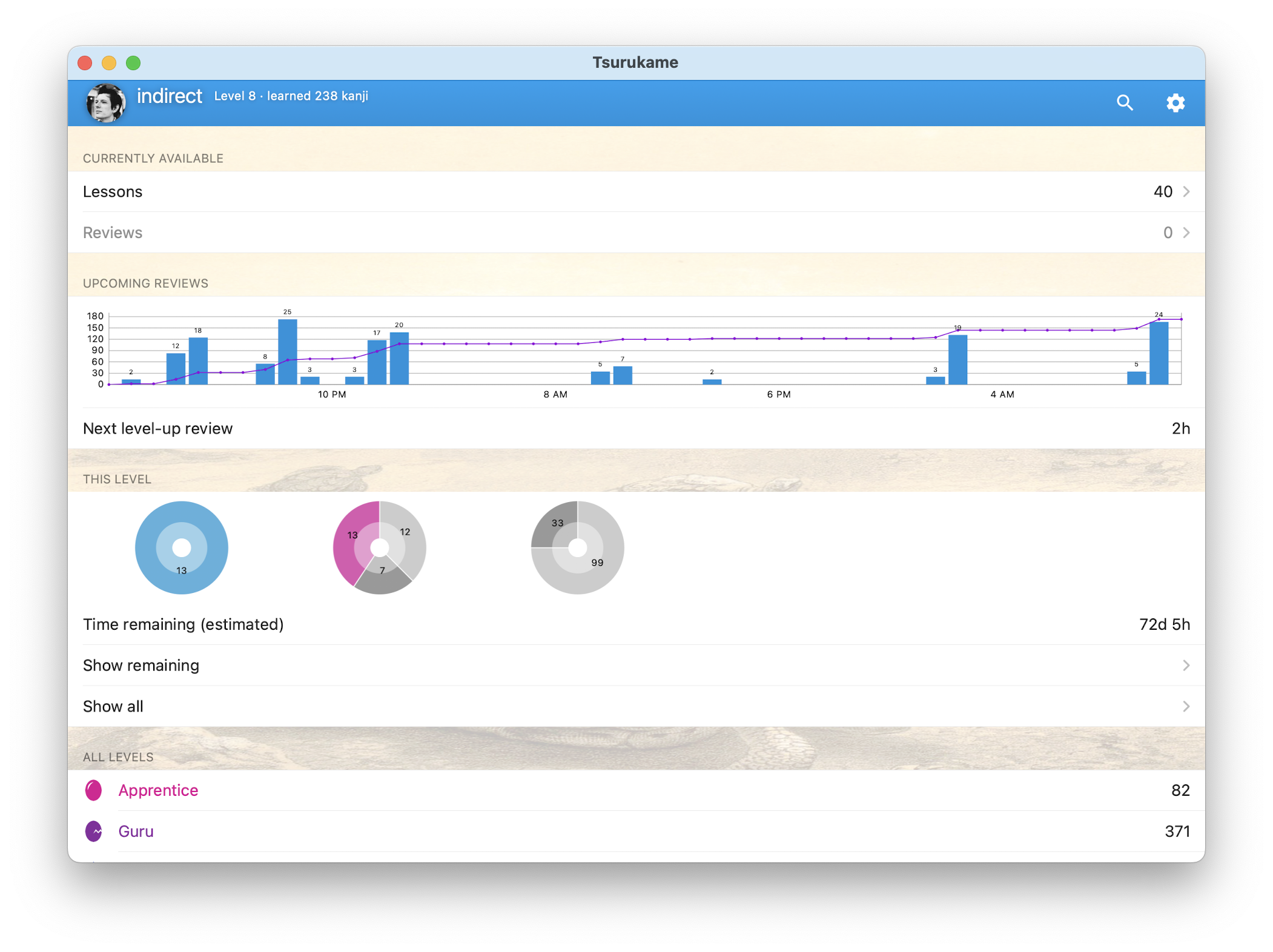 Pie charts do not resize on window resize · Issue #577 · davidsansome/tsurukame · GitHub