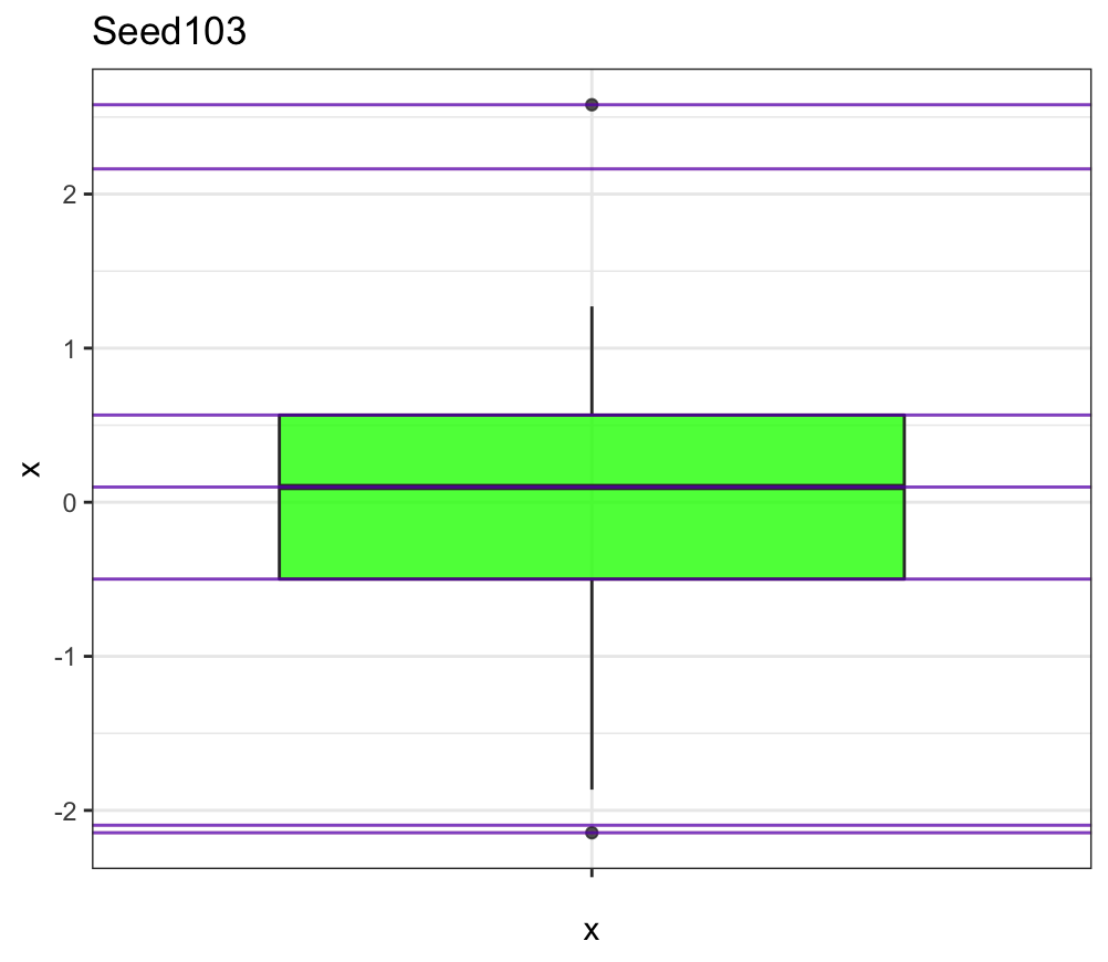 "box" style - error 'vec' must be sorted non-decreasingly and not contain NAs” · Issue #41 · r ...