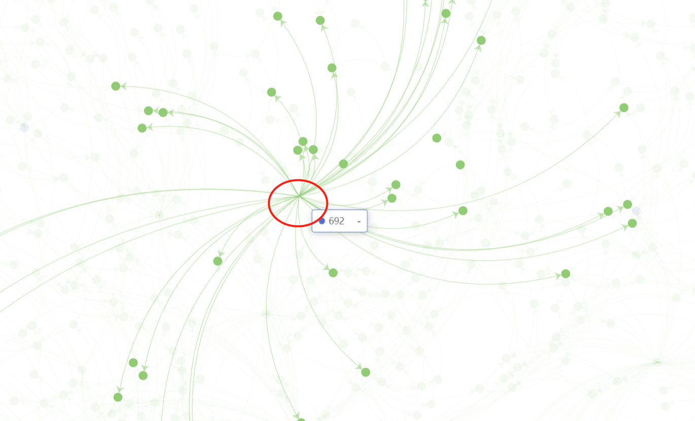 Bug Graph Force Emphasis Adjacency Symbol Disappear After Hover When Data Is Too Large