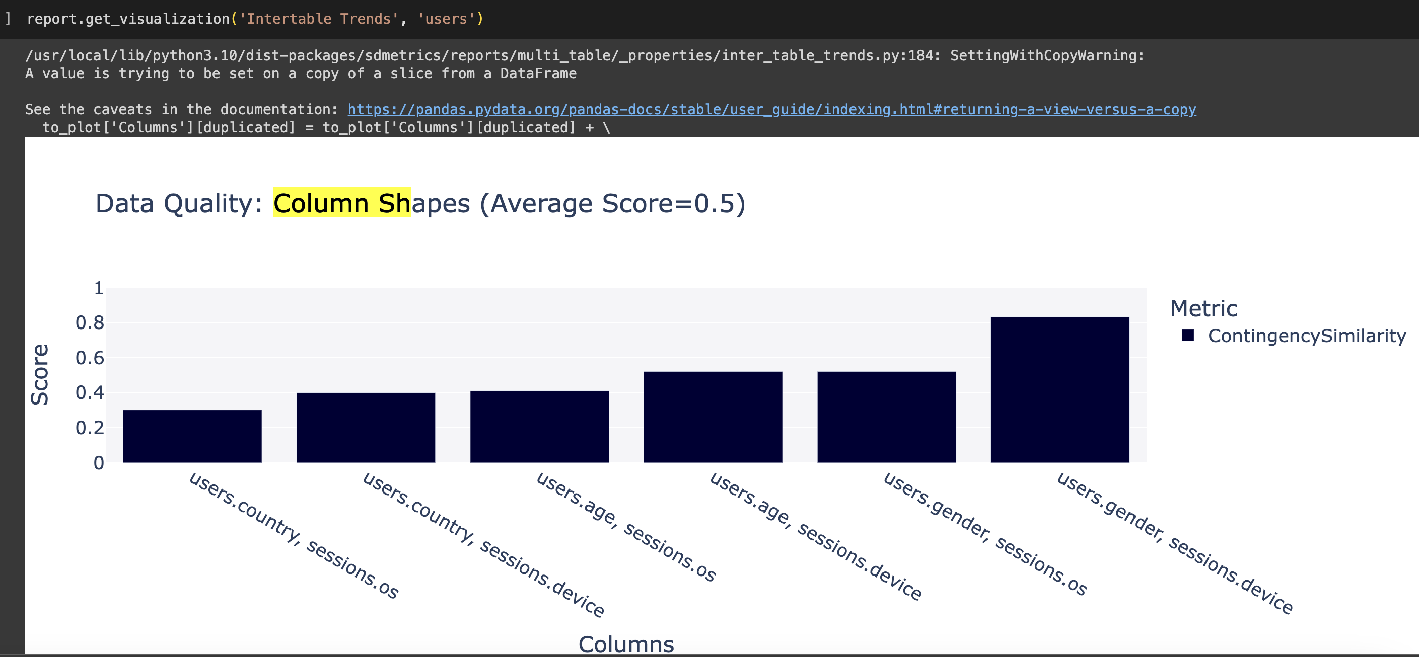 The Intertable Trends visualization is mislabeled as 'Column Shapes' · Issue #477 · sdv-dev ...