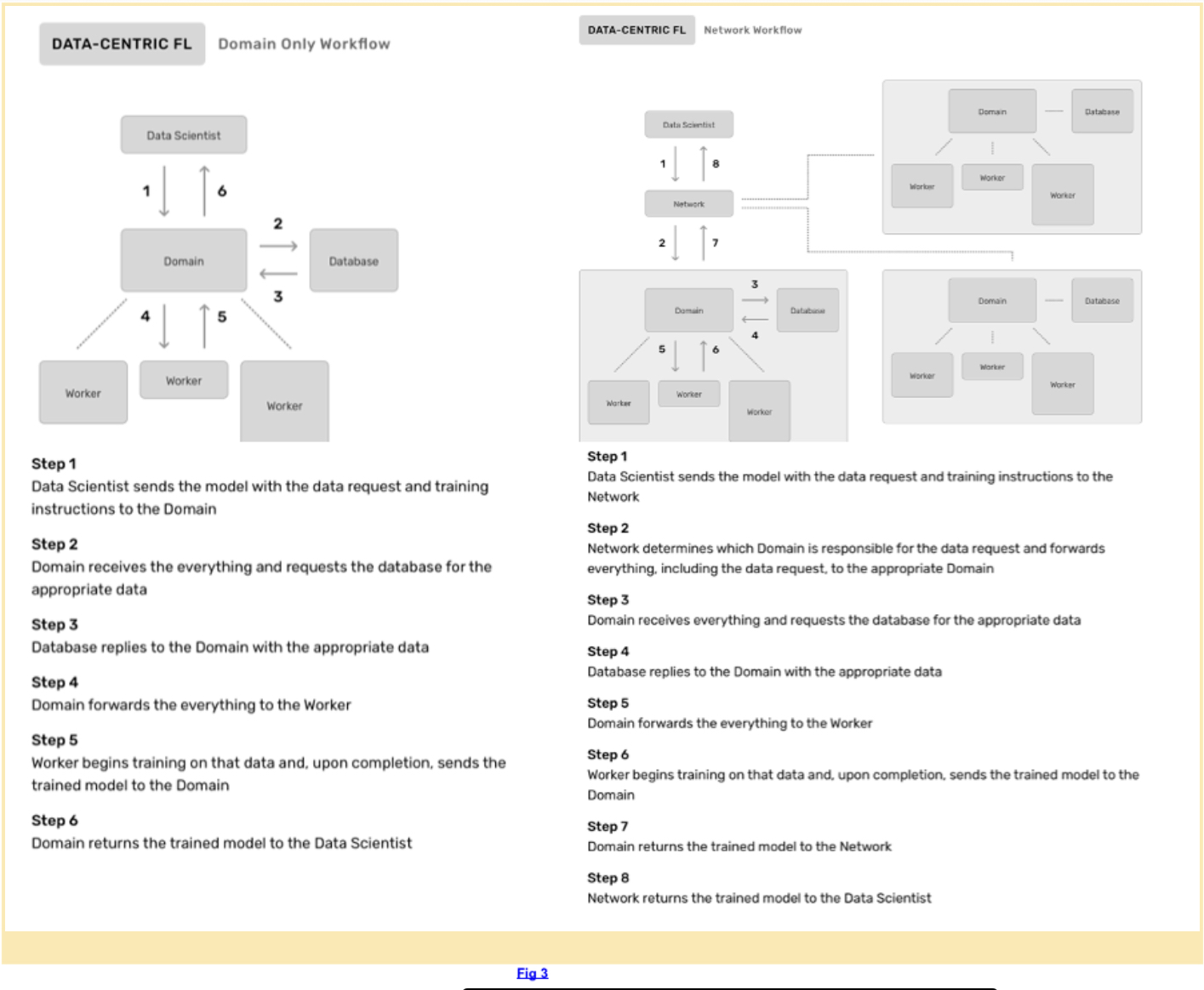 To create a better representation of domain & networks need for a blog. · Issue #6 · OpenMined ...