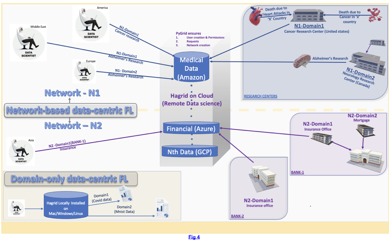 To create a better representation of domain & networks need for a blog. · Issue #6 · OpenMined ...