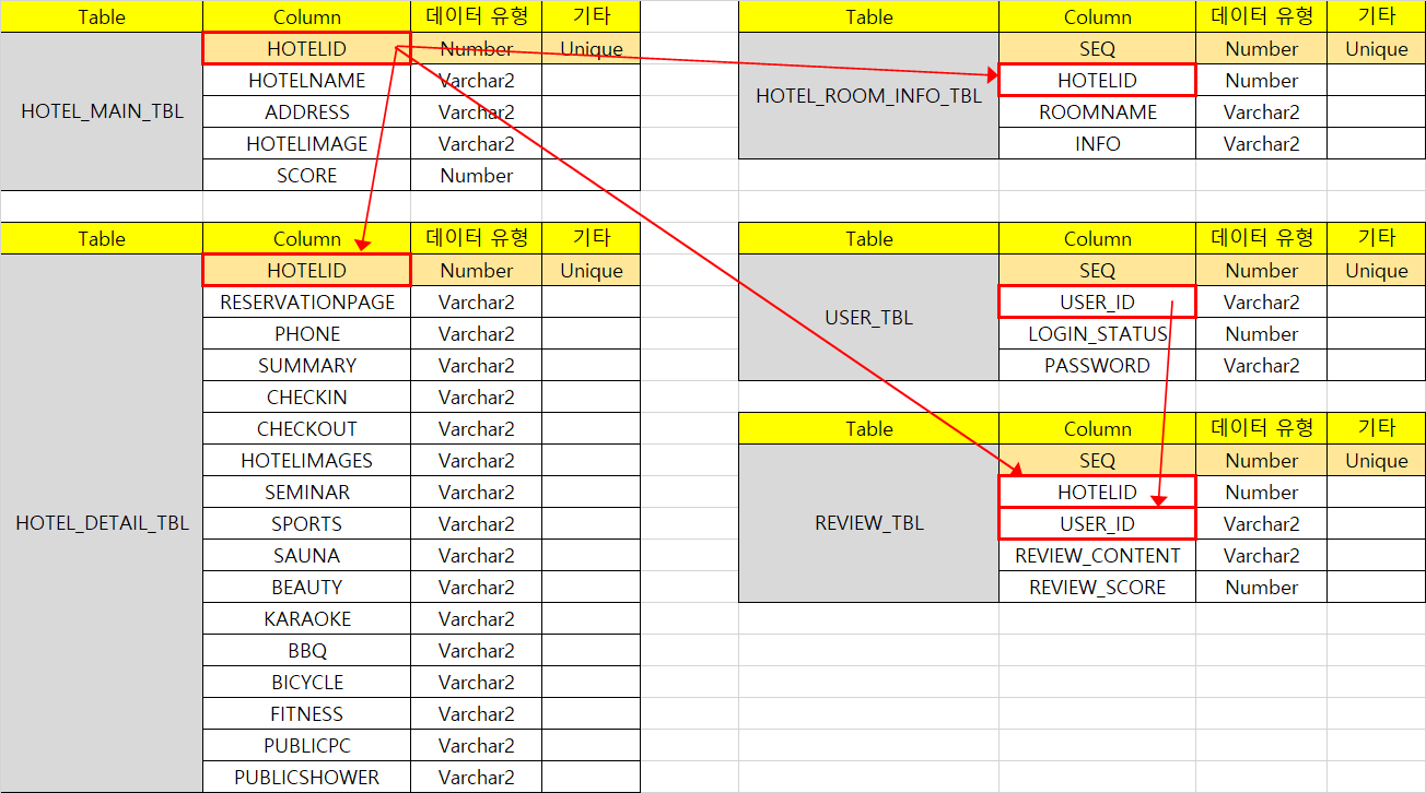 GitHub - reahyeonkim/Encore16-Backend-Project