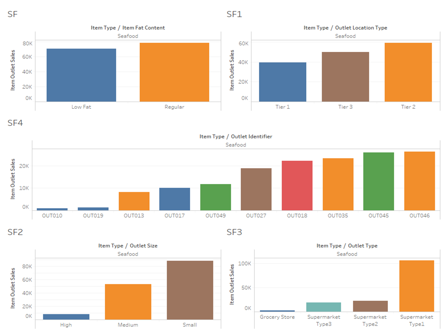 GitHub - DharanHaarish/Vishaelakshi-Business-Analytics-Hackathon: This ...