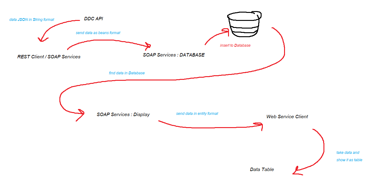 GitHub - pwn233/Component_Term_Project: Covid 19 DDC Term Project