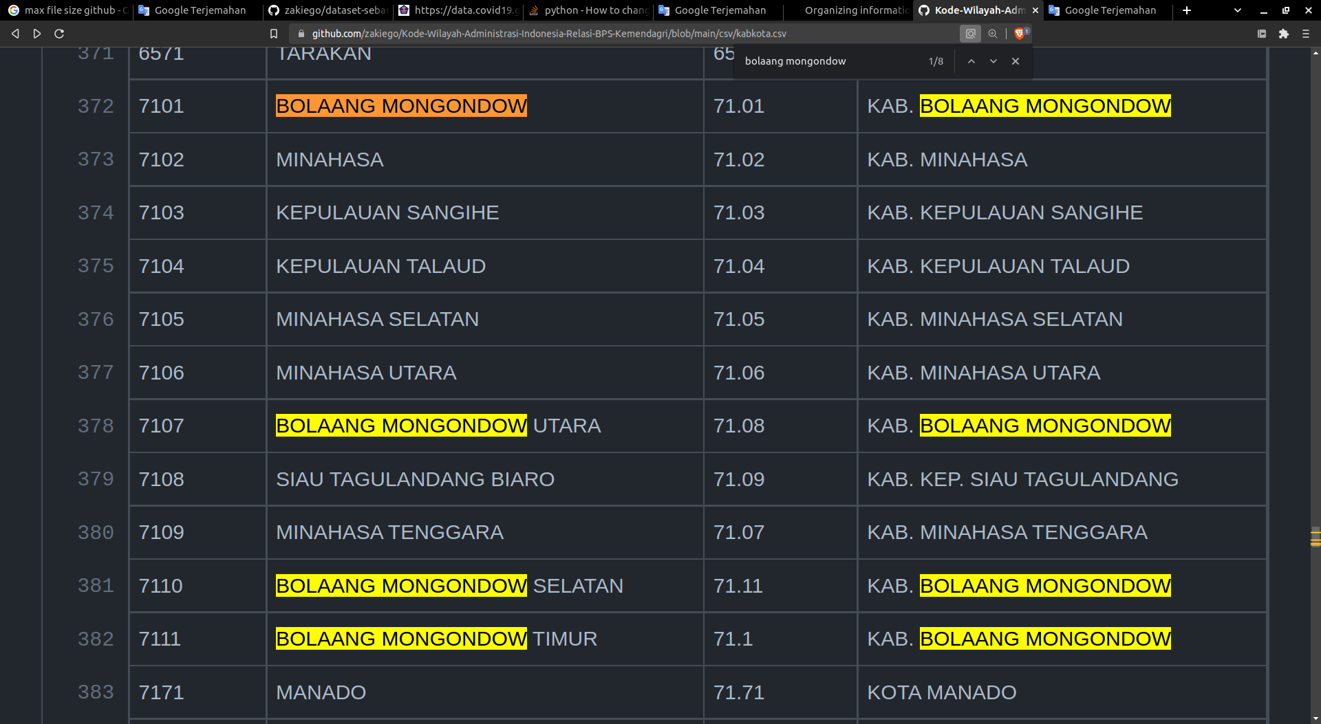 Duplicate Kabkota Name · Issue #1 · zakiego/Kode-Wilayah-Administrasi-Indonesia-Relasi-BPS ...