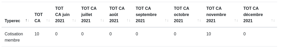 Calculate some value, for an interval of time to determine · Issue #46 ...