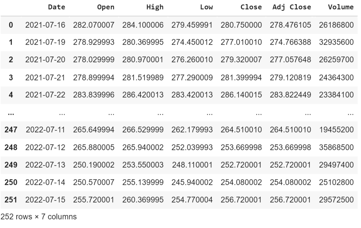 GitHub - 21skar4/Stock-Price-Prediction-using-Facebook-Prophet-and-Yahoo-Finance: Stock Price ...