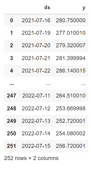 GitHub - 21skar4/Stock-Price-Prediction-using-Facebook-Prophet-and-Yahoo-Finance: Stock Price ...