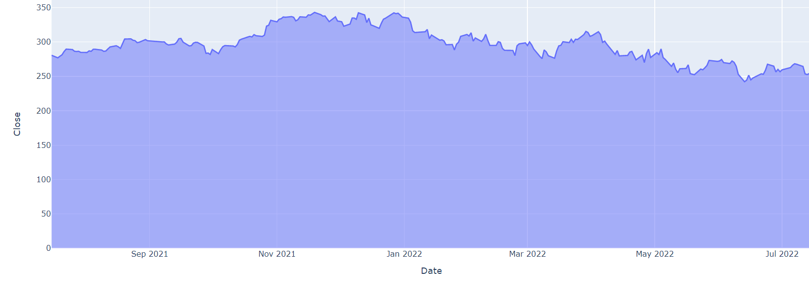 GitHub - 21skar4/Stock-Price-Prediction-using-Facebook-Prophet-and-Yahoo-Finance: Stock Price ...