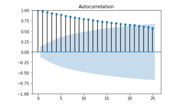 GitHub - 21skar4/Stock-Market-Prediction-using-ARIMA-Model-SoC