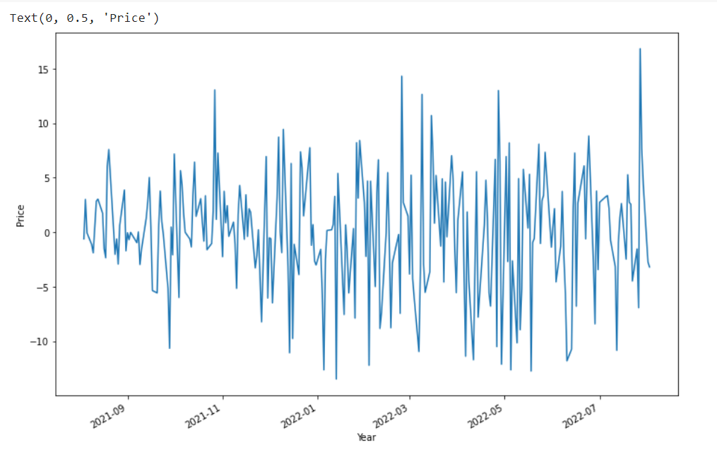 GitHub - 21skar4/Stock-Market-Prediction-using-ARIMA-Model-SoC