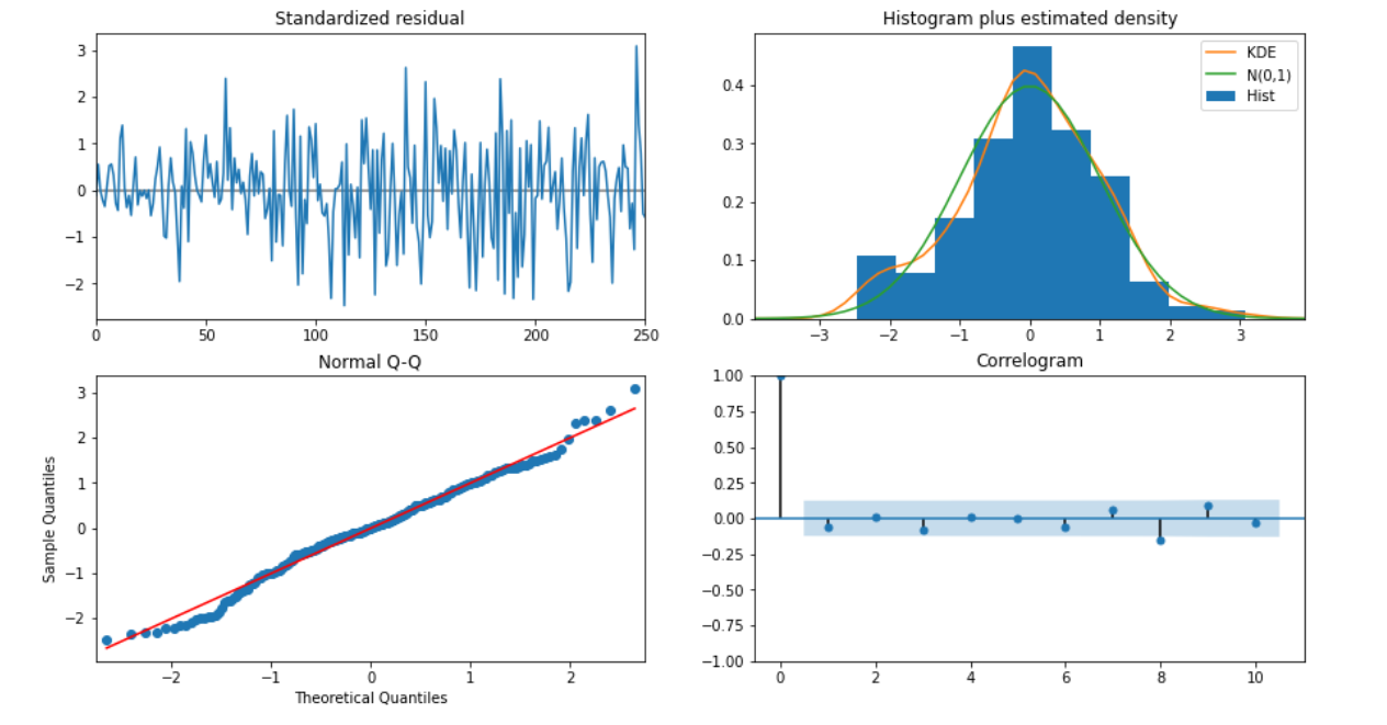 GitHub - 21skar4/Stock-Market-Prediction-using-ARIMA-Model-SoC