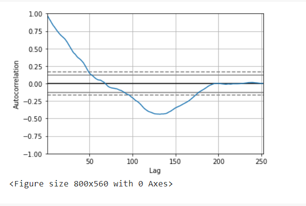GitHub - 21skar4/Stock-Market-Prediction-using-ARIMA-Model-SoC