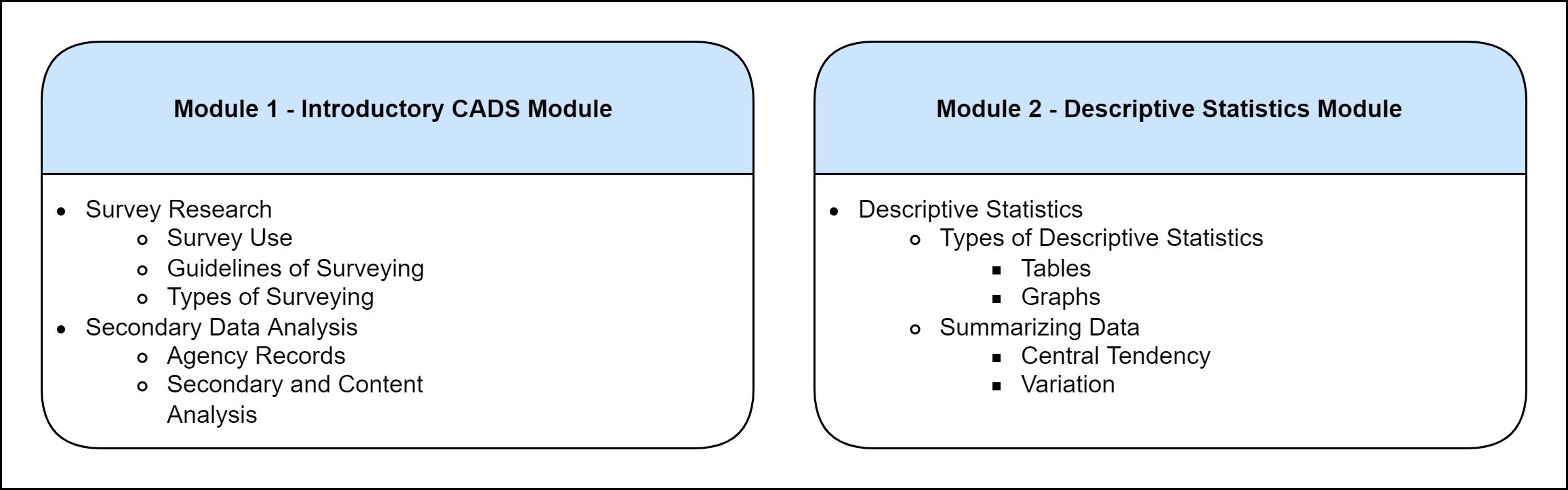 GitHub - BrixxPanlaqui/JUS4330-Social-Justice-Data-Science-Module: This is a module containing ...