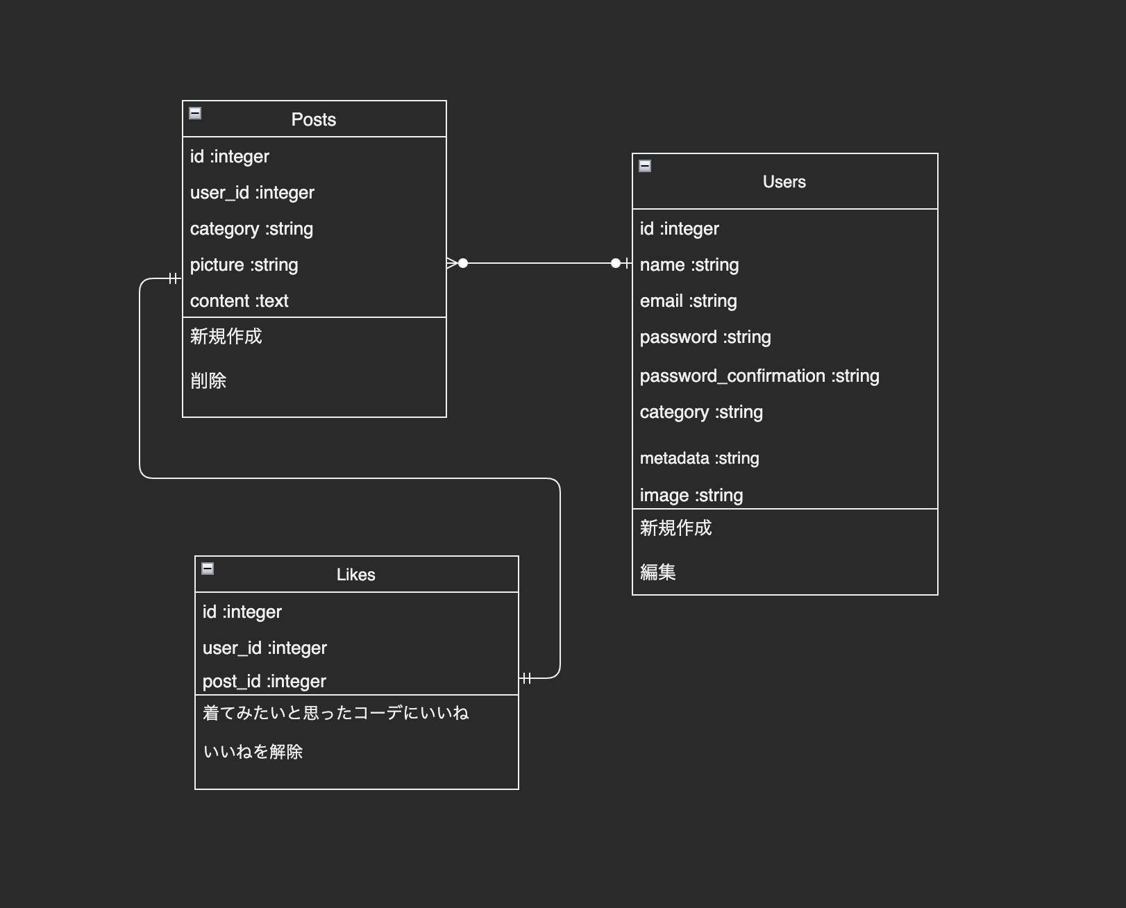 GitHub - 327yuto/fit-wearness