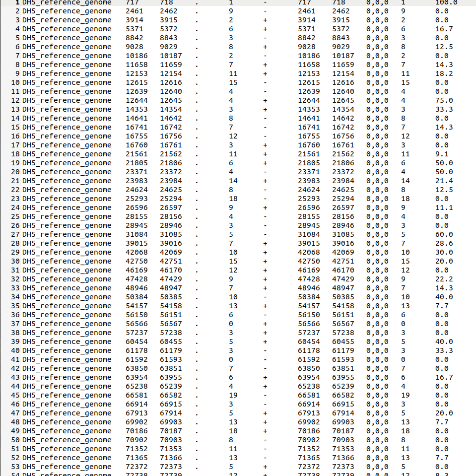Question On Mappings Bed Output Formats · Issue 233 · Nanoporetech Megalodon · Github