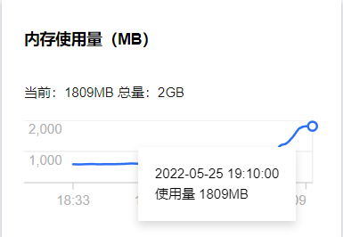 内存溢出问题 · Issue #712 · UnblockNeteaseMusic/server · GitHub