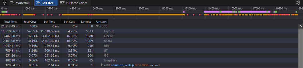 Dark Reader making firefox slow when active · Issue #535 · darkreader ...