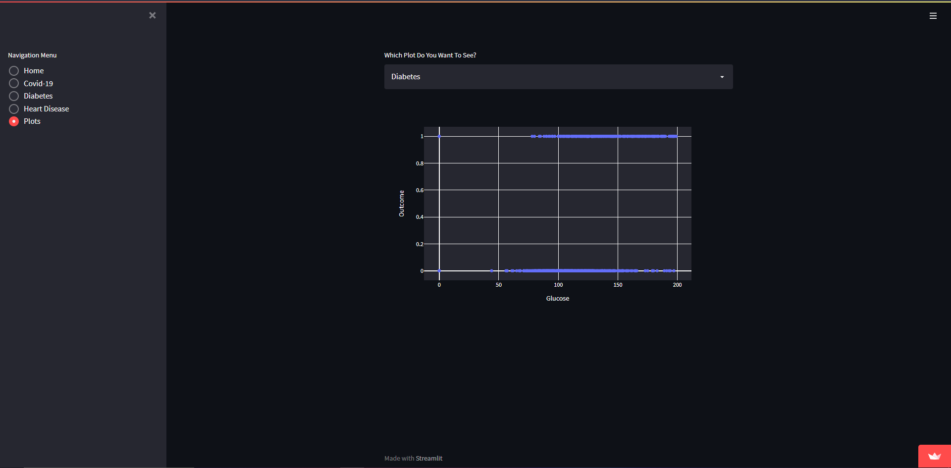 Github Bhaswatiroy Medical Predictions Streamlit Web App This Is A Medical Prediction App