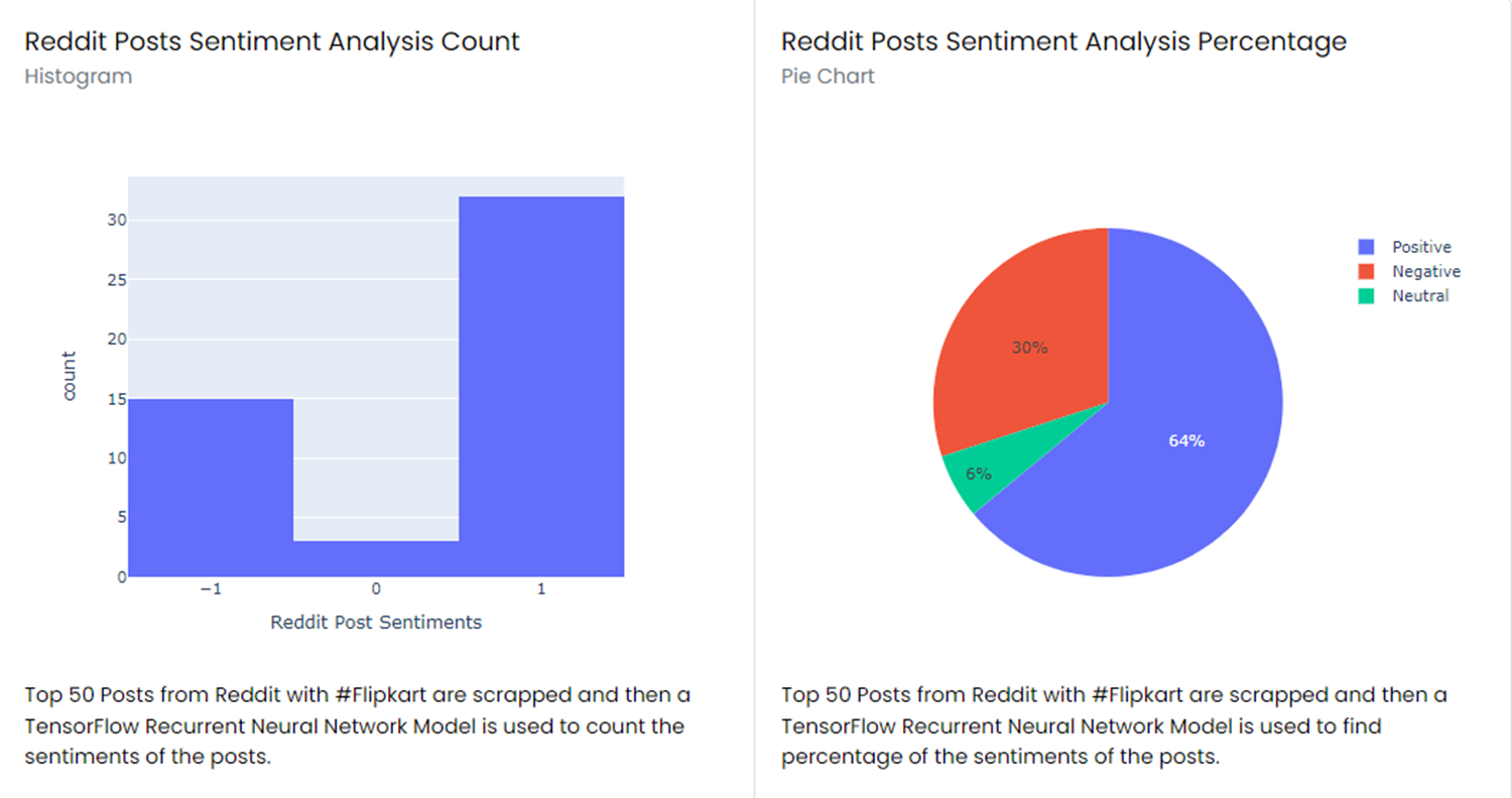 GitHub - BhaswatiRoy/FlipAnalyse: FlipAnalyse can be used to get a ...