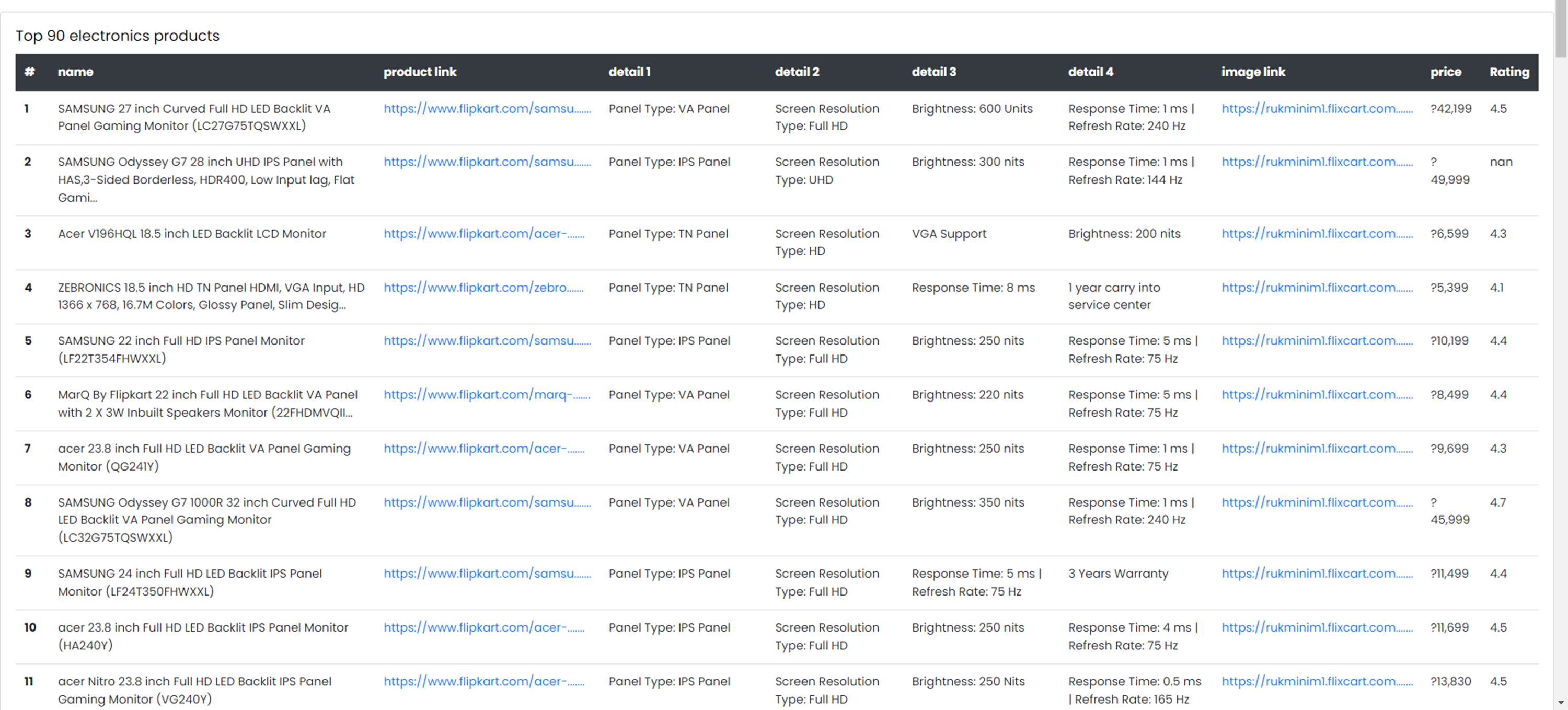GitHub - BhaswatiRoy/FlipAnalyse: FlipAnalyse can be used to get a detailed overall sentiment ...