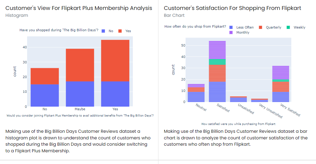 GitHub - BhaswatiRoy/FlipAnalyse: FlipAnalyse can be used to get a detailed overall sentiment ...