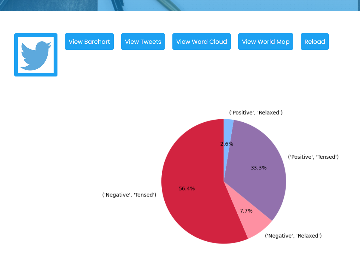 Github Alishan008 Nlp Twitter Sentiment Analysis