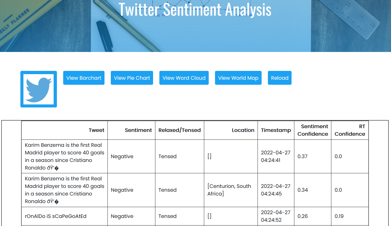 GitHub - alishan008/NLP-twitter-sentiment-analysis
