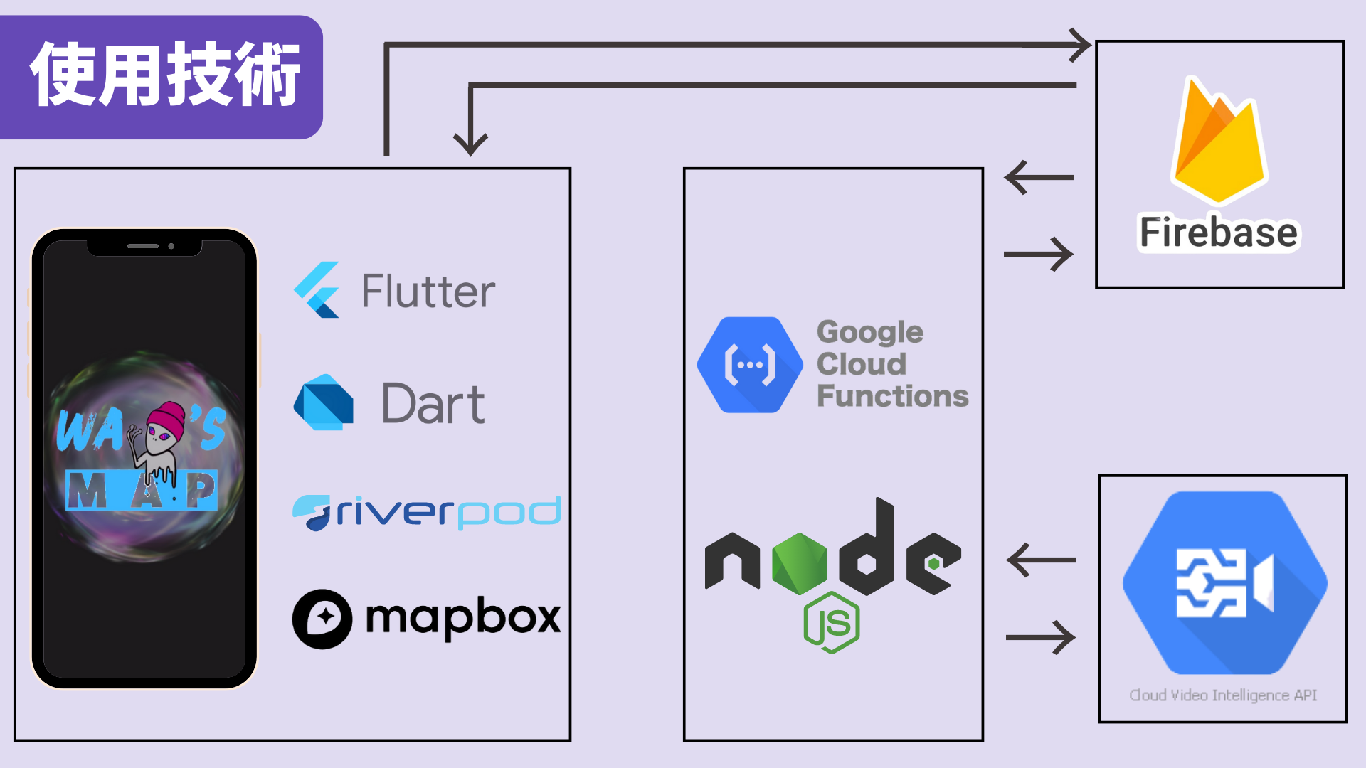GitHub - tatsukikane/flutter_wavysmap_native: BMX特化型、Map_SNSアプリ