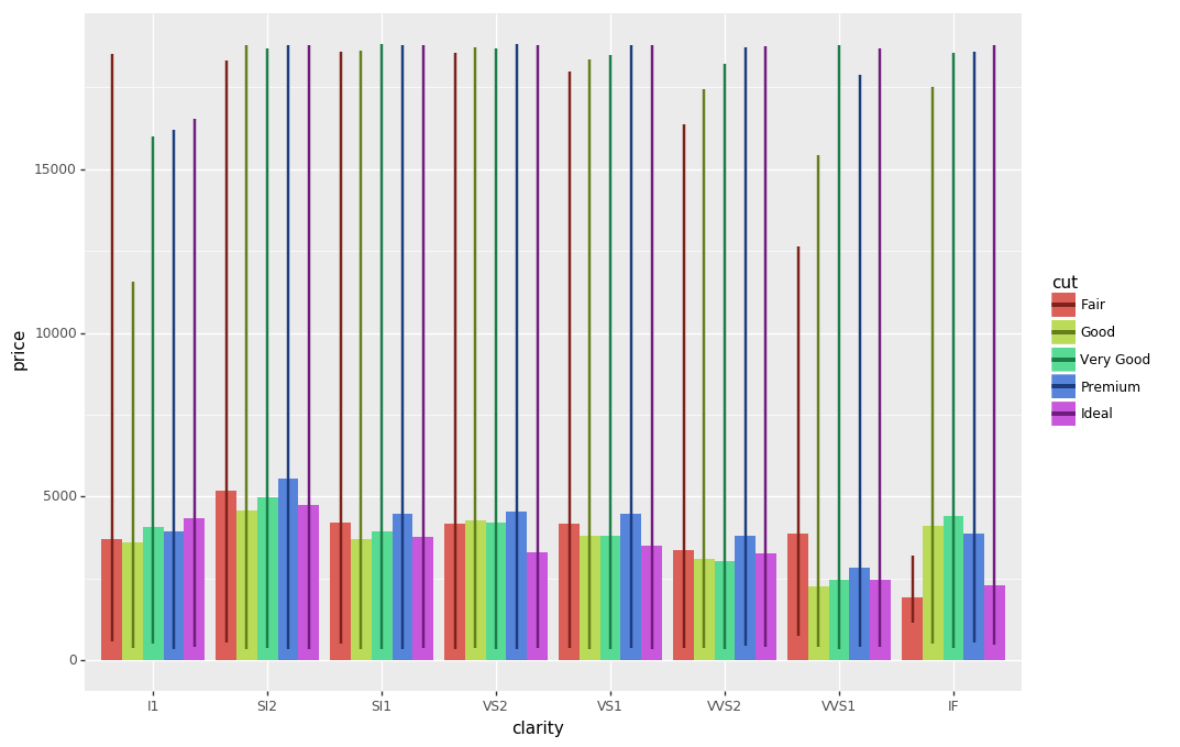documentation: plotnine histogram how to show price ranges, not counts · Issue #93 · has2k1 ...