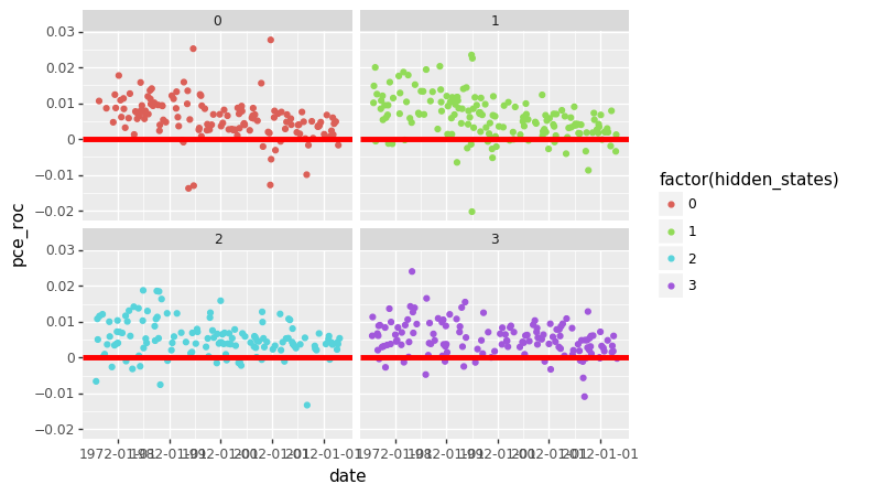 Facet with geom_hline results in error · Issue #95 · has2k1/plotnine · GitHub