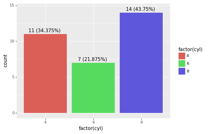 how to print percentage of count per bar ? · Issue #231 · has2k1/plotnine · GitHub