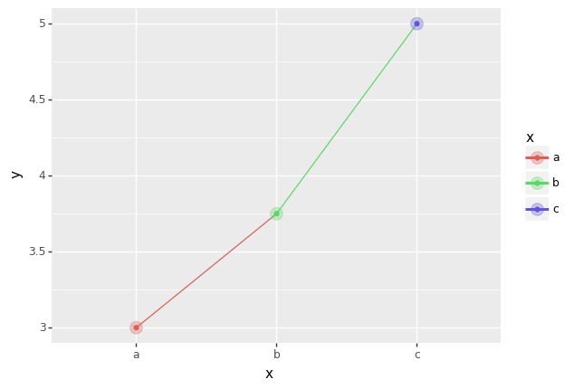 legend symbols · Issue #363 · has2k1/plotnine · GitHub