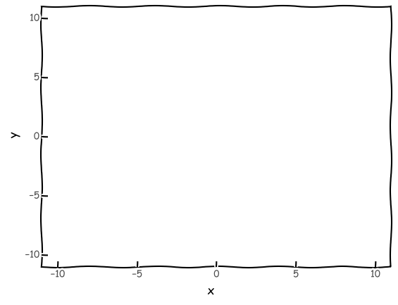 Minus sign not shown in xkcd theme · Issue #451 · has2k1/plotnine · GitHub