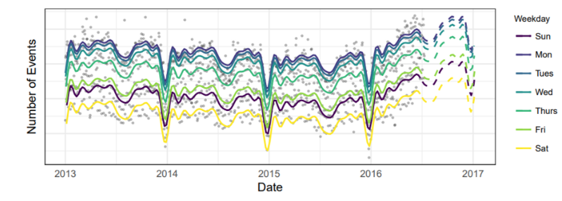 20230704_논문스터디1회차 · Issue #2 · hanyangai/2023_AI_PaperReview_teamA · GitHub