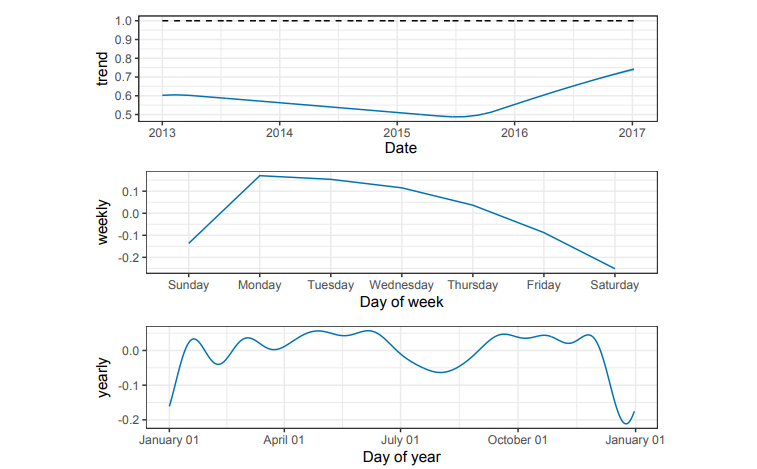 20230704_논문스터디1회차 · Issue #2 · hanyangai/2023_AI_PaperReview_teamA · GitHub