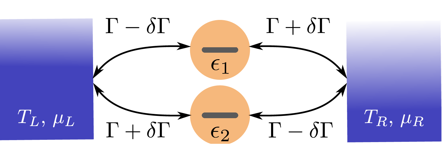GitHub - williamesamuelson/quantumdots-exceptionalpoint