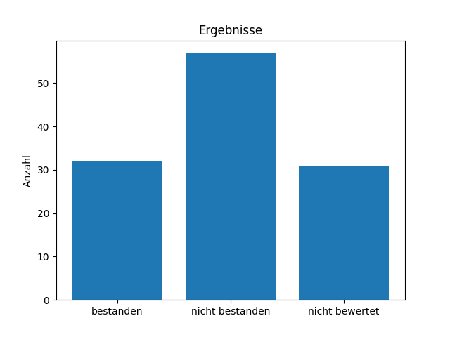 GitHub - Khalidzo/Exam-Scraper: Web scraper built using Beautiful Soup and programmed out of ...