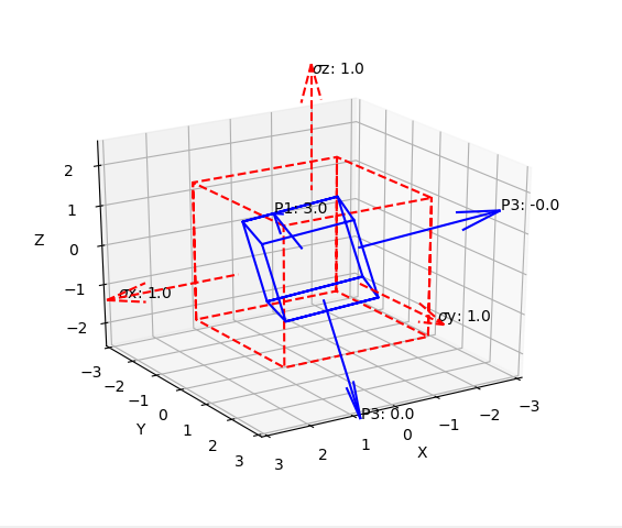 GitHub - SpenserScruggs/3D-Stress-Element-Visualizer: A tool for ...